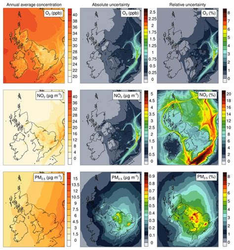 ACP Peer Review Advanced Methods For Uncertainty Assessment And Global Sensitivity Analysis