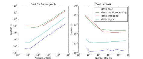 Shared Memory — Dask Documentation