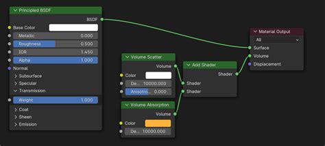 Oren Nayar In The Principled Bsdf Shader Page 10 Blender