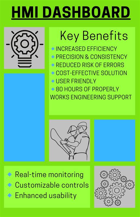 Properly Works On Linkedin Hmi Automation Innovation Datadriven