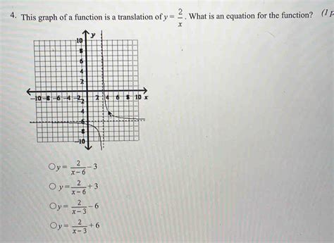 4 This Graph Of A Function Is A Translation Of Y 2 X What Is An Equation For The Funct [math]