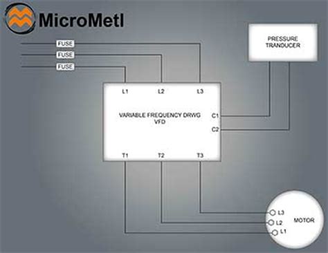 Variable Frequency Drive VFD What Is It And Why Use It In HVAC