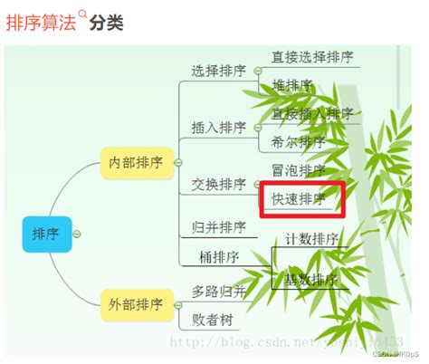 几种排序算法他们的复杂度 Bh1pj 博客园