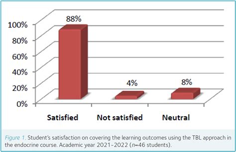 Team Based Learning The Physiological Society