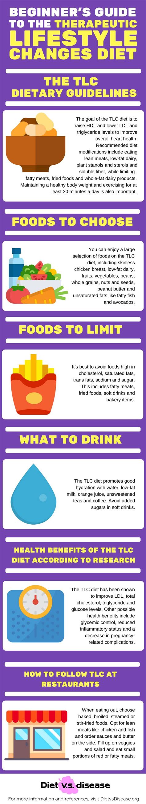 Has Your Doctor Told You To Change Your Eating Habits One Heart Healthy Lifestyle Plan That They