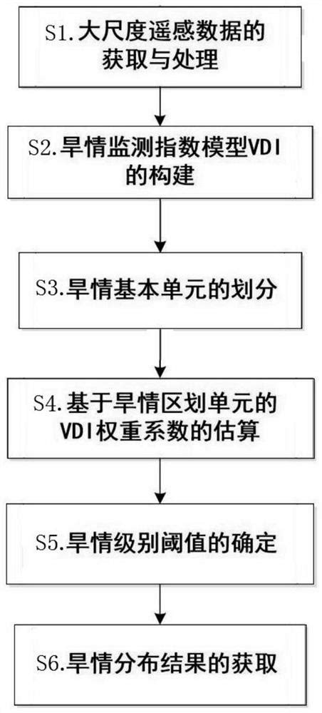 Grassland Drought Monitoring Method Comprehensively Considering Temperature And Water Stress