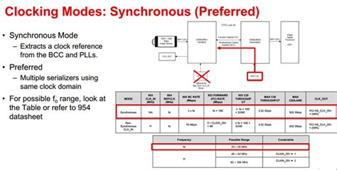 DS UB Q Sync Mode Extracts A Ref Clock From BCC And PLL Interface Forum Interface TI