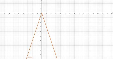 Graph Each Function See The Examples In This Section Quizlet