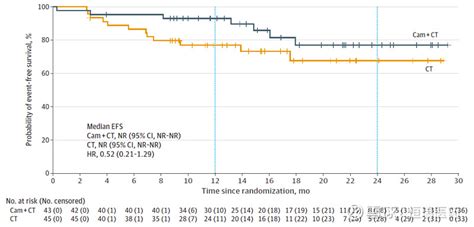 恒瑞创新药卡瑞利珠单抗非小细胞肺癌研究成果发表于jama Oncology 内容来源：爱医时空 北京时间8月3日， 恒瑞医药 创新药卡瑞利珠单抗联合化疗 Cam Ct 对比化疗 Ct 新辅助