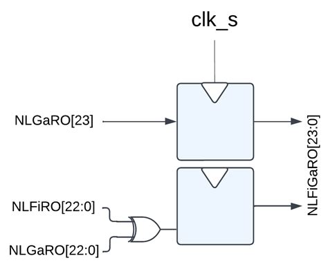 Integrating Lorenz Hyperchaotic Encryption With Ring Oscillator Physically Unclonable Functions