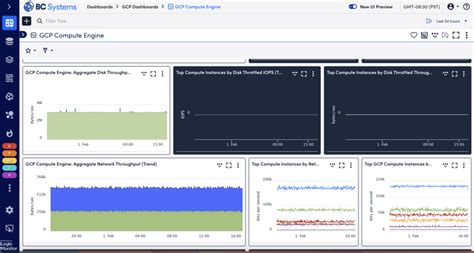 Google Cloud Platform Monitoring GCP Monitoring LogicMonitor