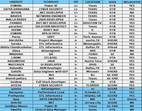 Likhith Sai Kumar On Linkedin Java Javadeveloper Recruiter Jobs Support Cpt Opt H4ead
