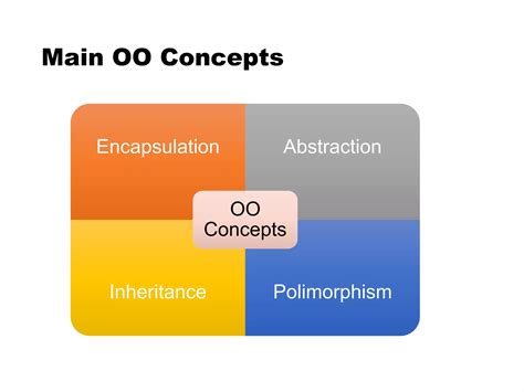 Object Oriented Analysis Ppt