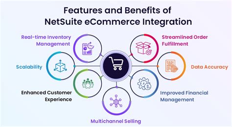 Streamline Your Business With Netsuite Ecommerce Integration