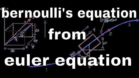 Eulers Equation Assumptions At Darlene Oxley Blog