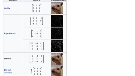 implementing kernel filter convolutional in you own by