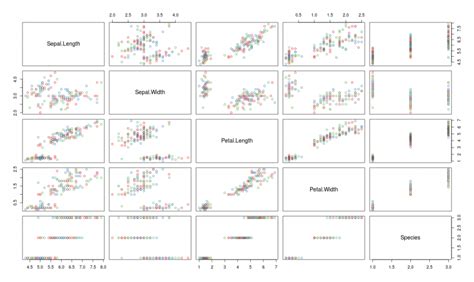Data Visualization In R Guide To Data Visualization In R