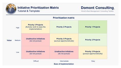 How To Prioritize Your Companys Projects