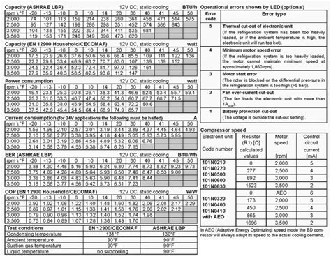 Danfoss Compressor 12v Wiring Diagram Wiring Diagram Pictures