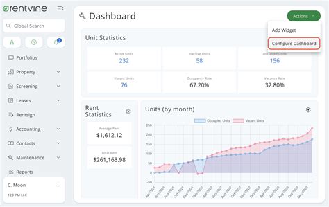 Global Dashboard