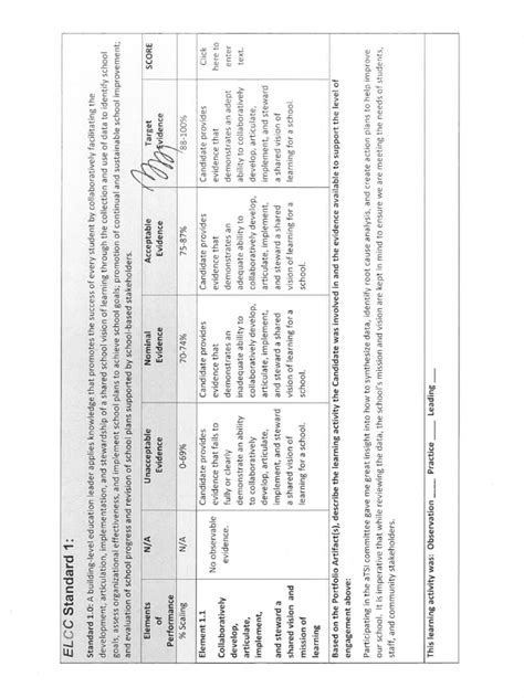 Instrument For Measuring Leadership Effectiveness Pdf