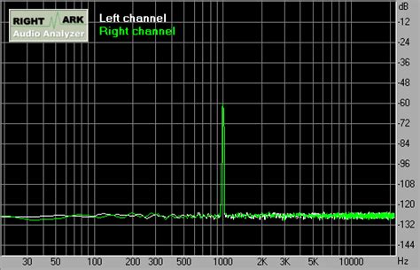 RightMark Audio Analyzer Test Hoontech DSP24 Value