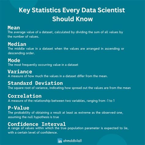 Bilal Ahmad On Linkedin In The World Of Data Science Understanding