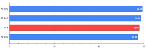 Most Notable Artificial Cooperative Search Algorithm Modifications