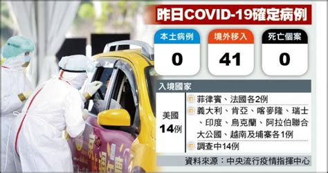 北市防疫旅館3確診 1人定序染omicron 自由電子報 Line Today