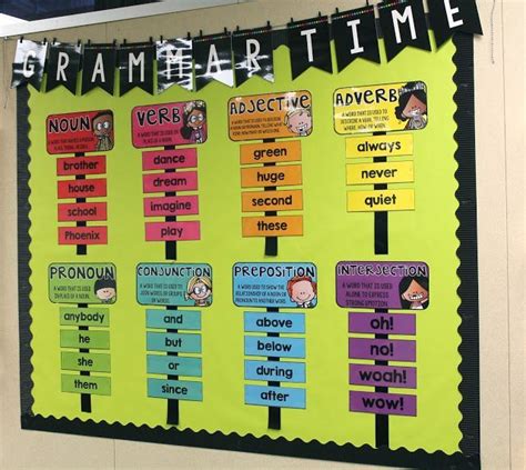 Classroom Tour 2015 2016 Grammar Wall Ideas Grammar Charts For