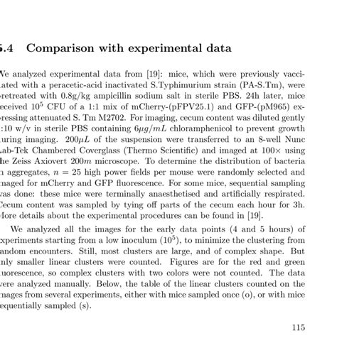 14 Distribution Of The Cluster Sizes As In Figure 512 Except For