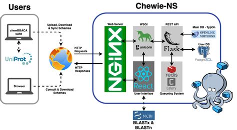 Overview — Chewie Ns 100 Documentation