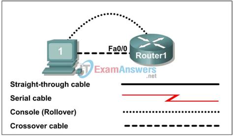 Lab 11 5 1 Basic Cisco Device Configuration Answers