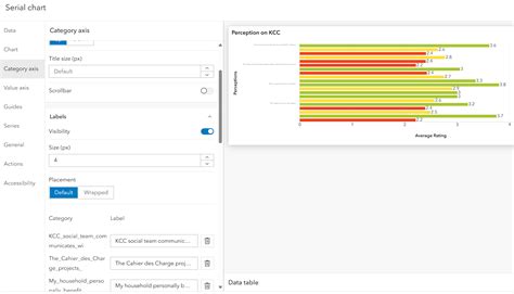 Category Lables Not Showing Esri Community