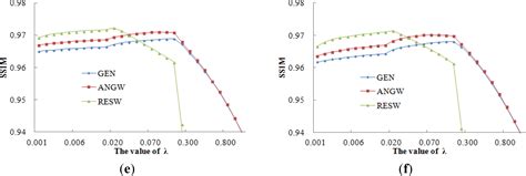 Super Resolution Reconstruction For Multi Angle Remote Sensing Images