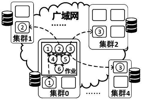 Multi Copy Based Task Scheduling Method And System For Edge Computing Environment Eureka Patsnap
