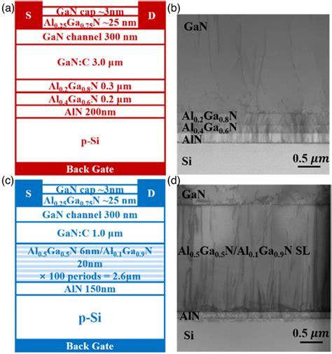 Color Online Schematic Of The Epitaxial Structure Of A Algan Download Scientific Diagram