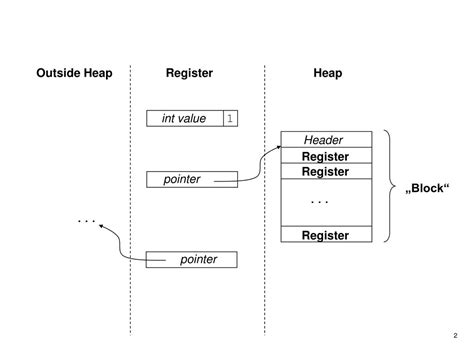 Ppt Representation Of Data Structures In Ocaml Powerpoint Presentation Id6549224