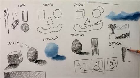 Exploring The Seven Visual Elements