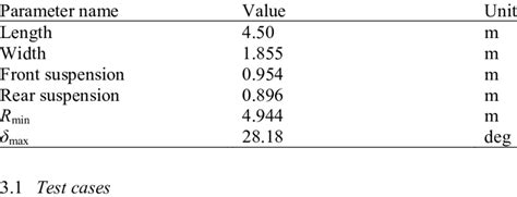 Parameter Of The Vehicle In The Simulation Download Scientific Diagram
