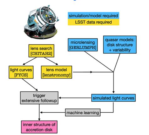 Analysis Workflow Figure Attribution Pending Download Scientific Diagram
