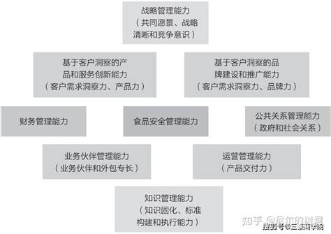 华为组织设计5步法：打造以客户为中心的组织架构 知乎