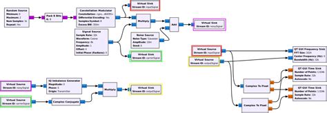 File Virtual Sink Source Highlighted Connections Png GNU Radio