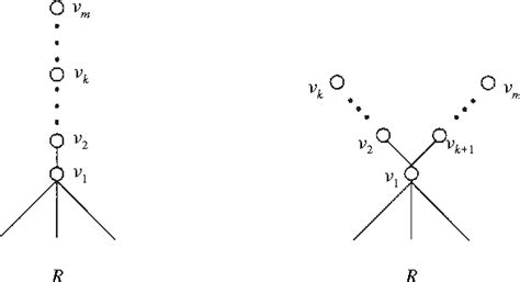 Figure 1 From Enumerating Consecutive And Nested Partitions For Graphs Semantic Scholar