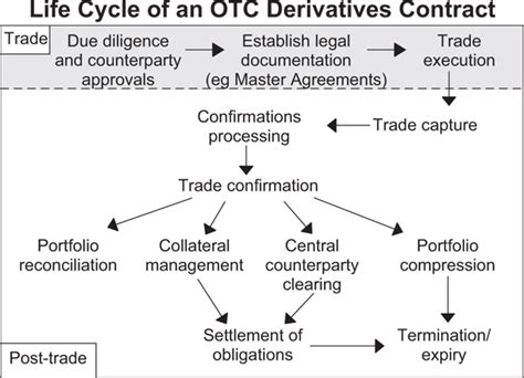 Figure 1 Report On The Australian Otc Derivatives Market October