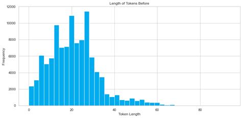 Complete Guide To Building A Chatbot With Deep Learning Towards Data