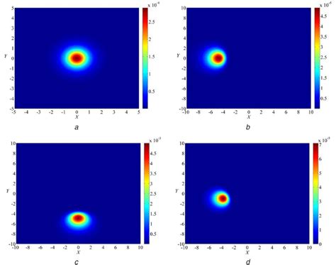 Examples Of The Conditional Likelihood Functions Of Ncmr A