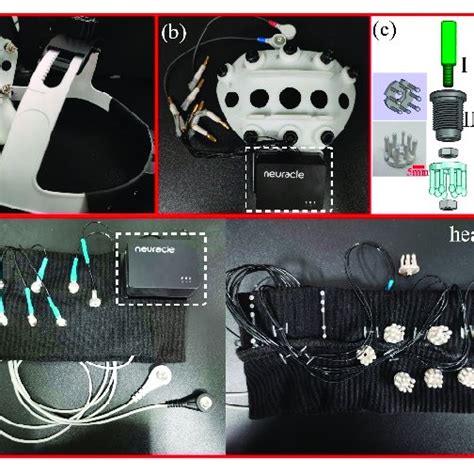 An Adjustable Electroencephalogram EEG Cap And Headband A Download Scientific Diagram
