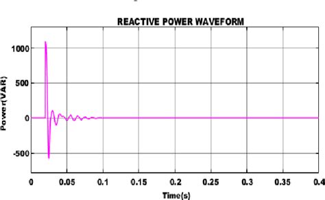 Figure 16 From Integrated Pv Based Boost Cuk Converter For Ev Charging Station Applications