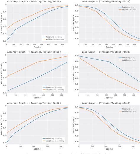 Figure 1 From Computer Vision And Deep Learning Enabled Weed Detection